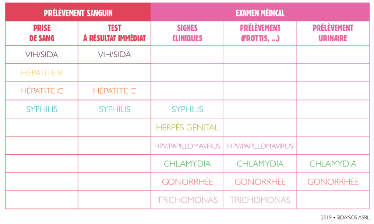 IST – Go To Gyneco